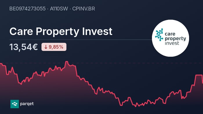 Care Property Invest Aktie Realtime Kurse And Charts A110sw Parqet