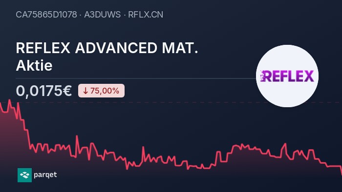 Reflex Advanced Mat Aktie Wertpapier Realtime Kurse And Charts