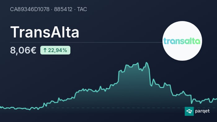 Transalta Aktie Realtime Kurse And Charts 885412 Parqet