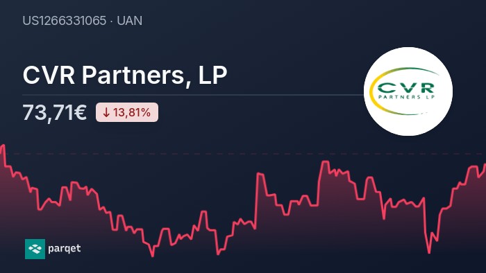 CVR Partners, LP ETF - US1266331065 | Parqet CVR Partners, LP ETF - US1266331065 | Parqet