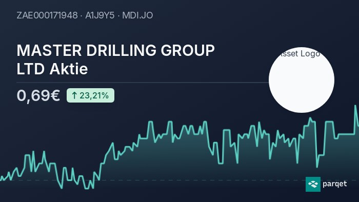 Master Drilling Group Ltd Aktie Wertpapier Realtime Kurse And Charts